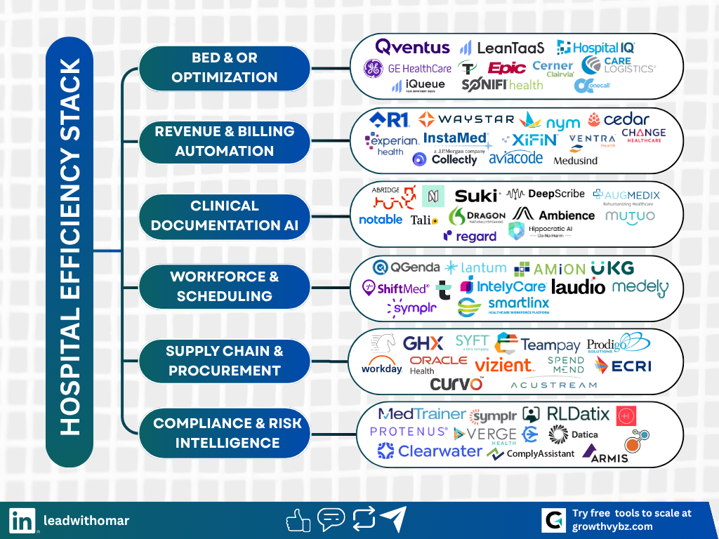 The Hospital Efficiency Stack 2025: The Hidden ROI Engine Hospitals Ca ...