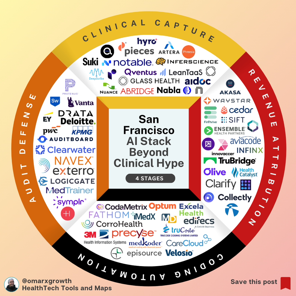 Why 62% of Hospital AI Tools Fail to Deliver ROI in 2026 – Growth vybz