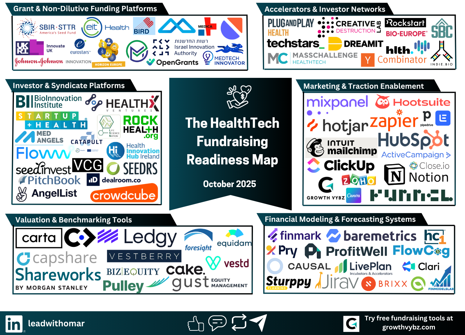 The 2025 HealthTech Fundraising Readiness Map — 6 Systems Every Founde ...