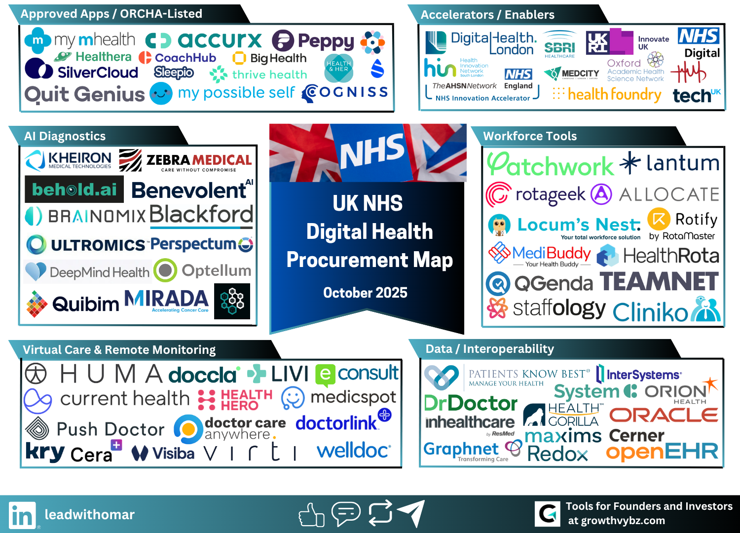 UK NHS Digital Health Procurement Map (2025): Who Gets Bought — And Ho ...
